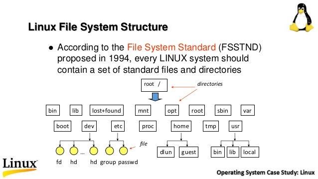 Introduction about linux