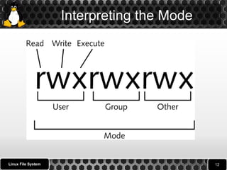 Linux file system nevigation | PPT