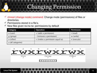 Linux file system nevigation | PPT