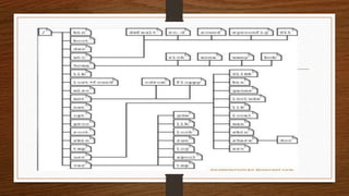 Linux principles and philosophy | PPTX