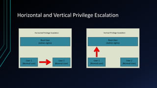 Linux privilege escalation 101 | PPTX