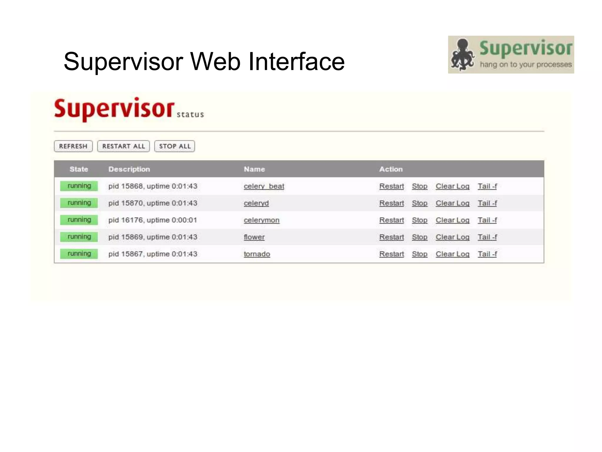 Linux Processes Control And Monitoring Ppt