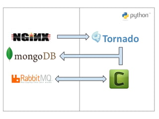 Linux processes control and monitoring | PPT