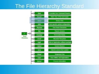 Linux course fhs file hierarchy standard | PPT