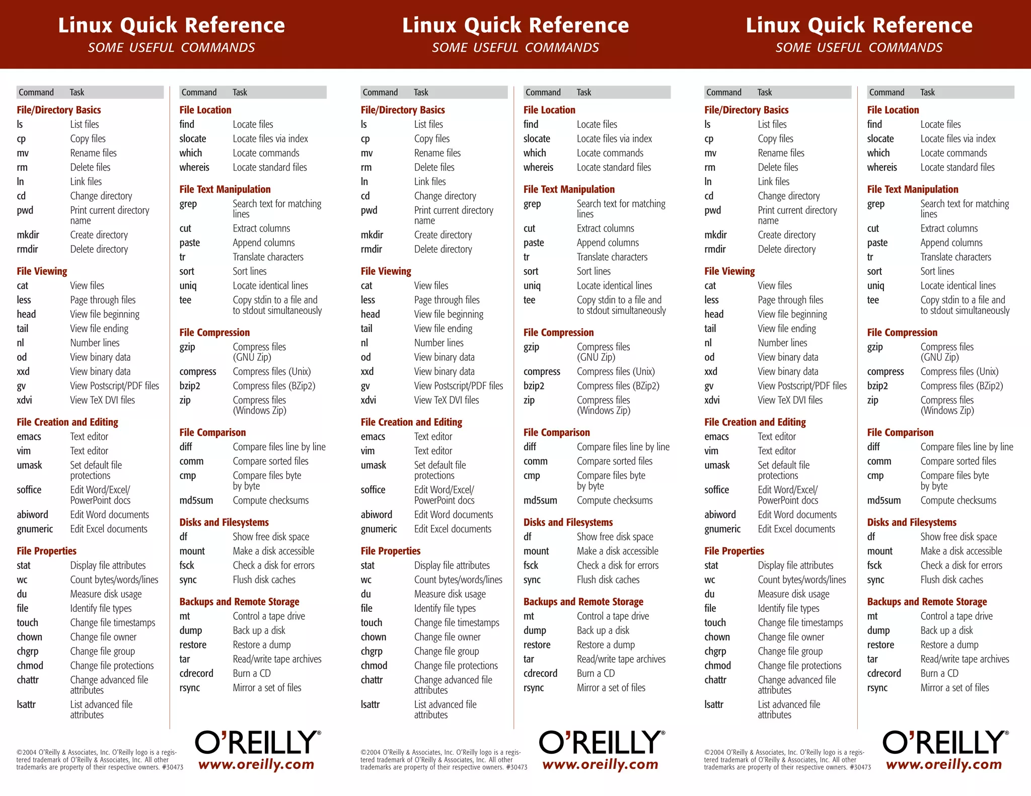 Linux referencecard | PDF | Operating Systems | Computer Software and Applications