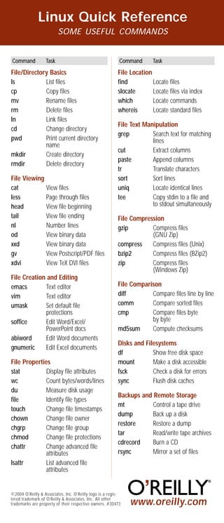Linux referencecard | PDF | Operating Systems | Computer Software and Applications