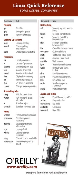 Linux referencecard | PDF | Operating Systems | Computer Software and Applications
