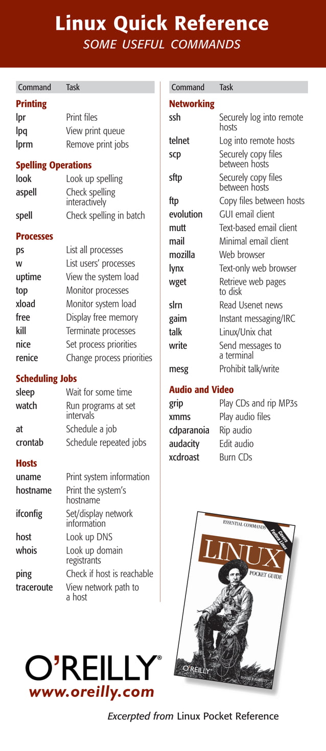 Linux referencecard | PDF | Operating Systems | Computer Software and ...