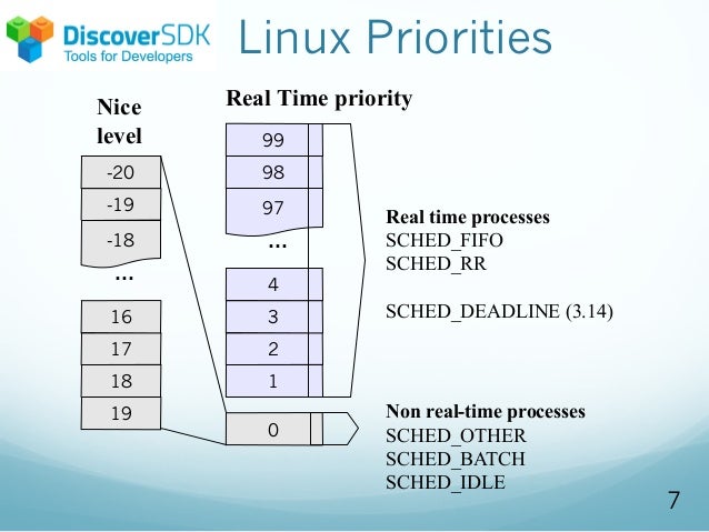 Linux scheduler