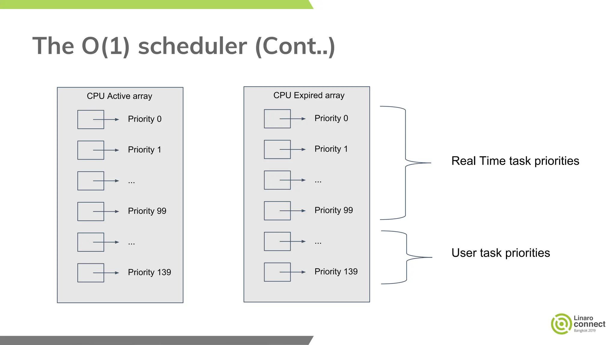 Linux Scheduler Latest_ viresh Kumar.pdf