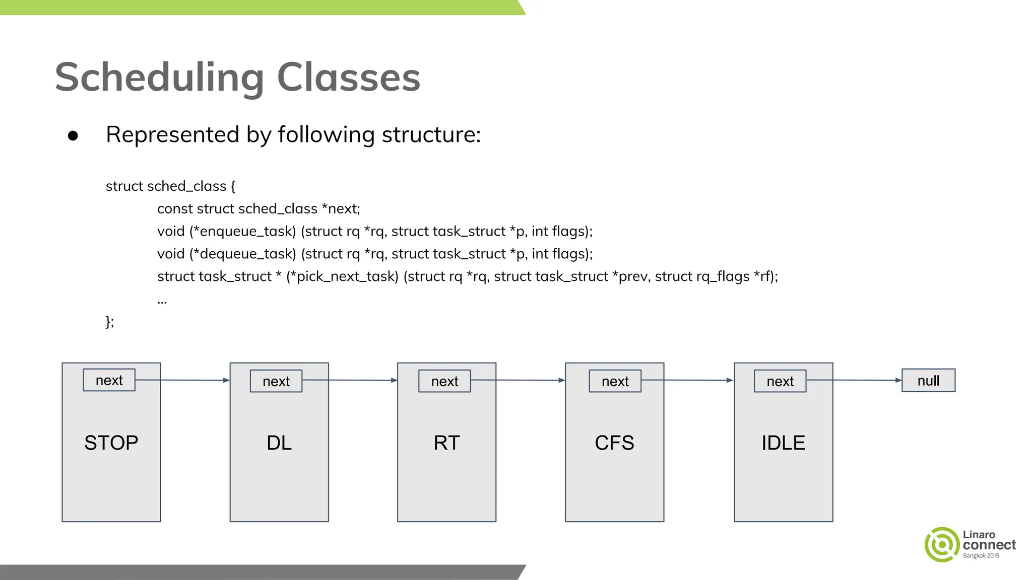 Linux Scheduler Latest_ viresh Kumar.pdf
