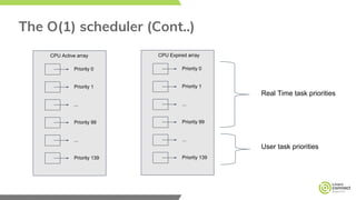 Linux Scheduler Latest_ viresh Kumar.pdf