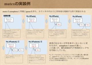 Linuxのsemaphoreとmutexを見る | PPTX