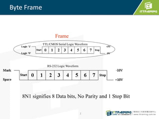 Linux Serial Driver | PPTX