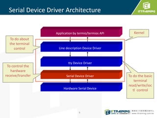 Linux Serial Driver | PPTX