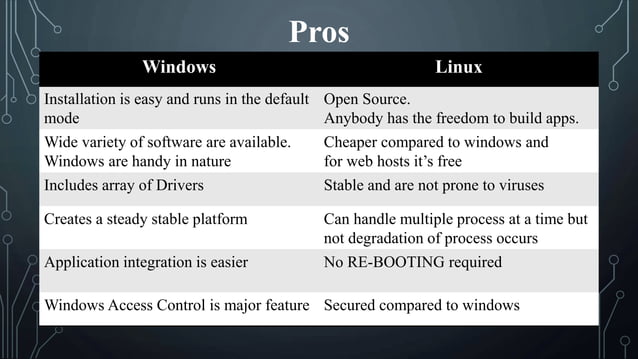 Linux Server vs Windows Server | PPTX | Operating Systems | Computer ...