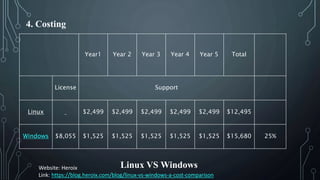 Linux Server vs Windows Server | PPTX | Operating Systems | Computer ...