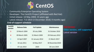 Linux Server vs Windows Server | PPTX