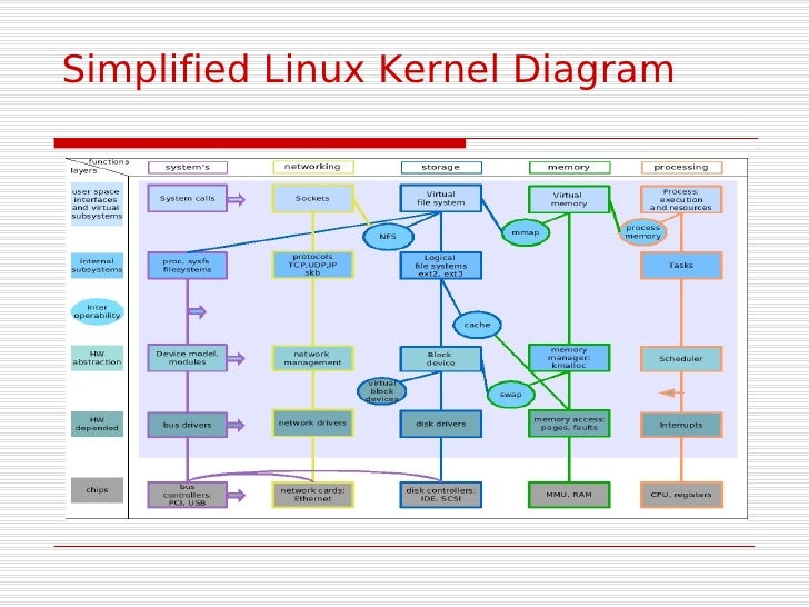 Introduction to Linux