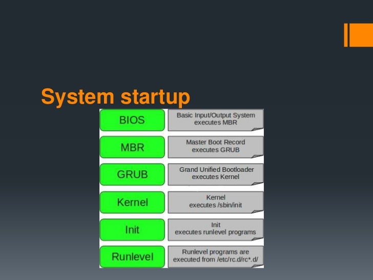 Linux startup