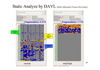 Linux Symposium 2009 Slide Suzaki "Effect of readahead and file system ...