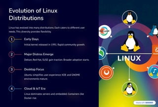 Linux OS guide to know, operate. Linux Filesystem, command, users and ...