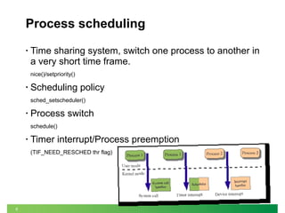 Understanding Linux system hang | PPT