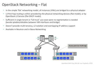 Linux Tag 2014 OpenStack Networking | PPT