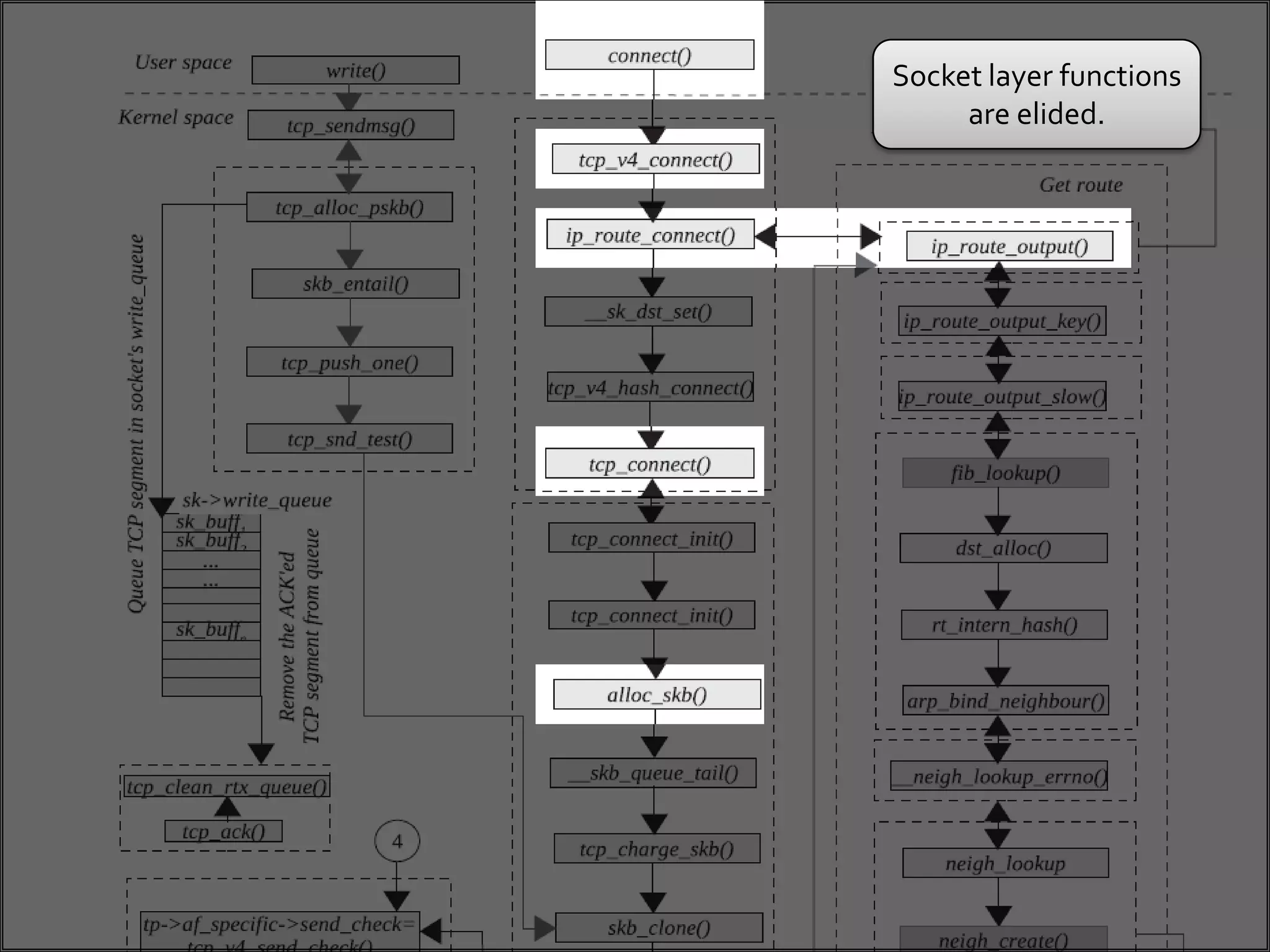 The TCP/IP Stack in the Linux Kernel | PPTX The TCP/IP Stack in the Linux Kernel | PPTX