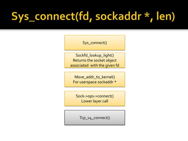 The TCP/IP Stack in the Linux Kernel | PPTX | Operating Systems | Computer Software and Applications