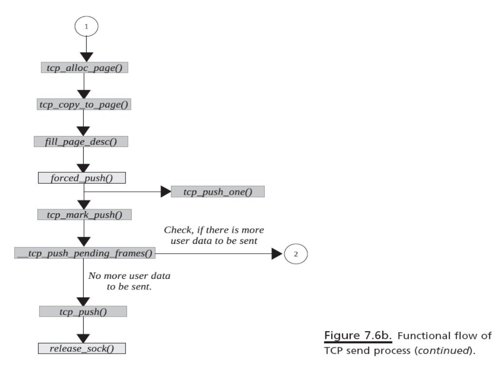 The Tcpip Stack In The Linux Kernel