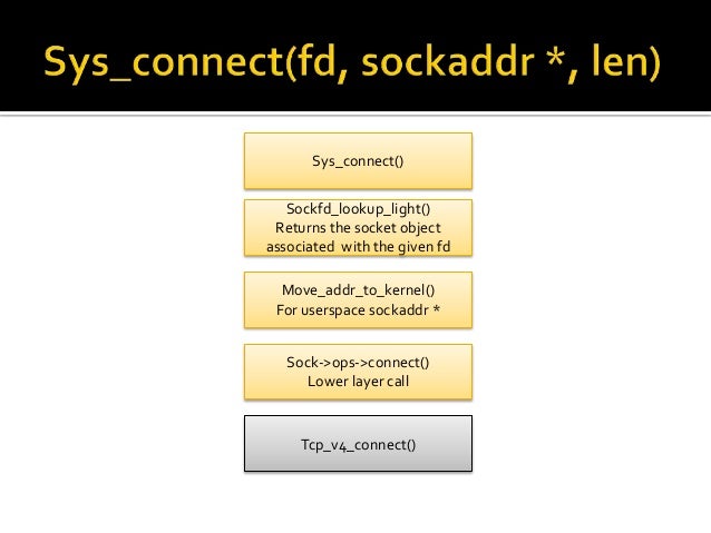 The TCP/IP Stack in the Linux Kernel The TCP/IP Stack in the Linux Kernel
