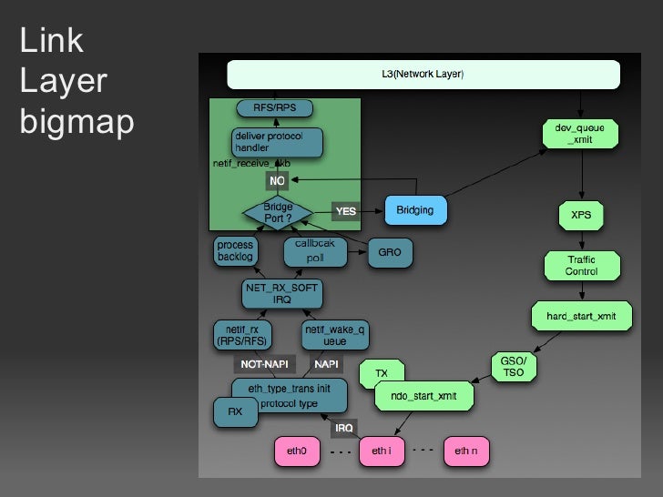 introduction to linux kernel tcp/ip ptocotol stack introduction to linux kernel tcp/ip ptocotol stack