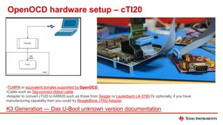 OpenOCD-K3 | PPTX