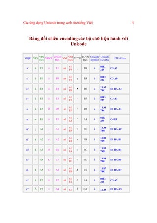 Linux tieng viet | PDF