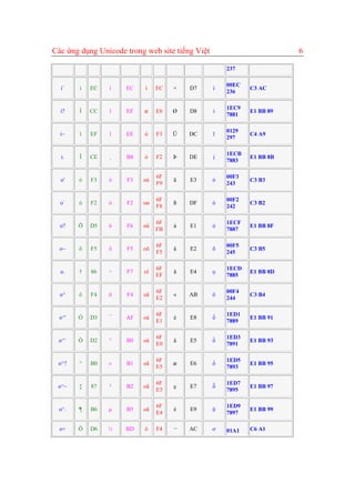 Linux tieng viet | PDF