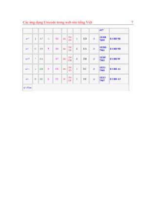 Linux tieng viet | PDF