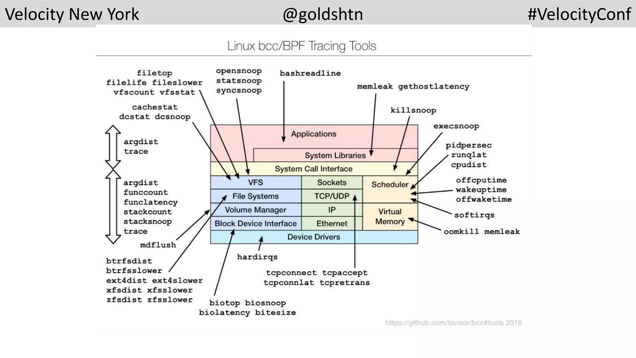 Modern Linux Tracing Landscape | PPTX