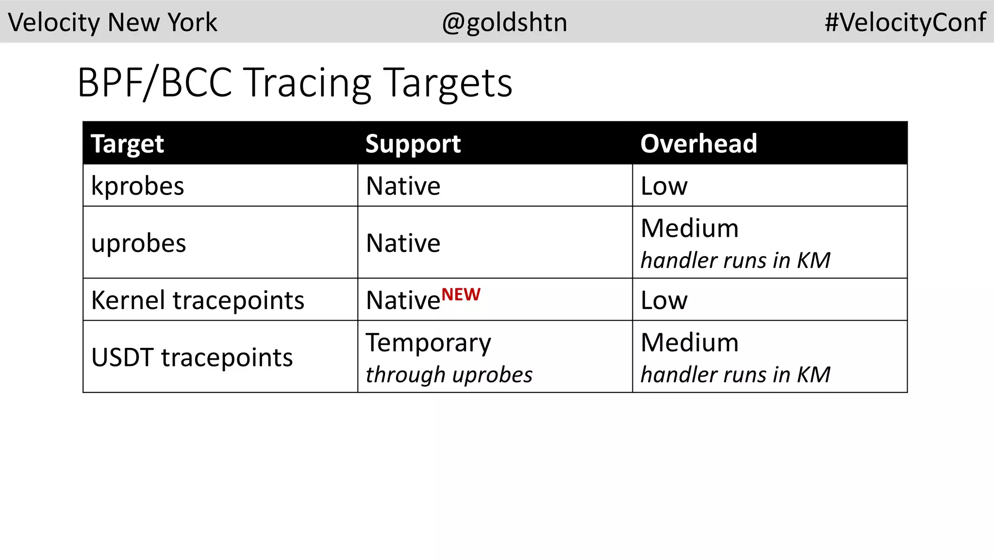 Modern Linux Tracing Landscape | PPTX