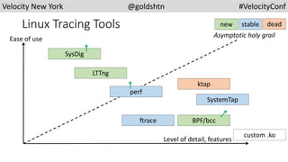 Modern Linux Tracing Landscape | PPTX