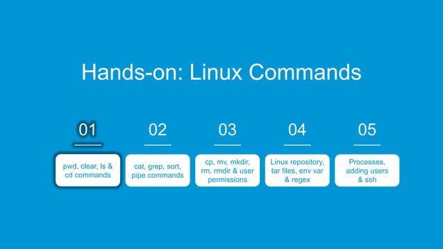 Linux Tutorial For Beginners | Linux Administration Tutorial | Linux Commands | Edureka | PPT