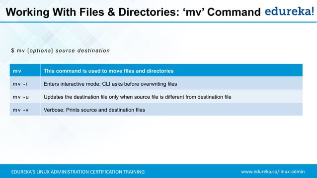 Linux Tutorial For Beginners | Linux Administration Tutorial | Linux Commands | Edureka | PPT