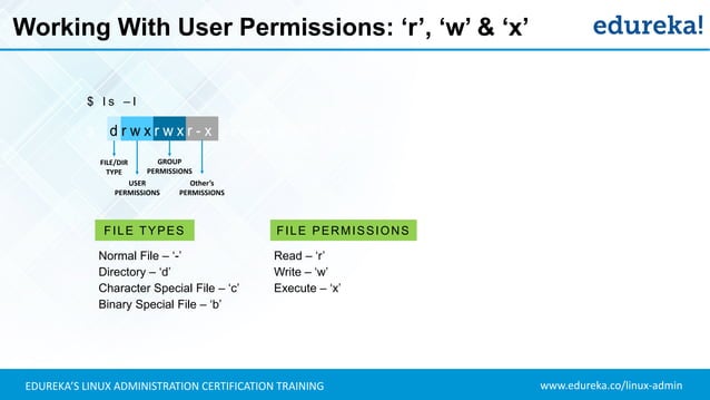 Linux Tutorial For Beginners | Linux Administration Tutorial | Linux ...