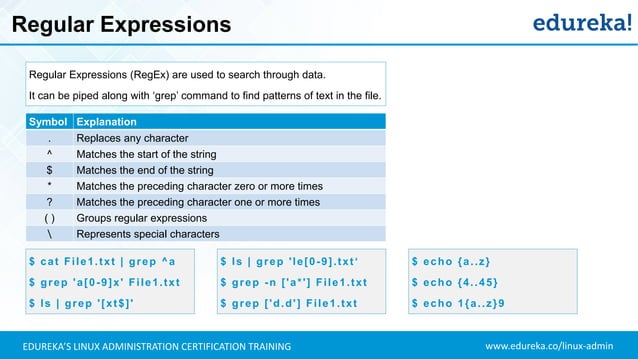 Linux Tutorial For Beginners Linux Administration Tutorial Linux Commands Edureka Ppt