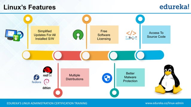 Linux Tutorial For Beginners Linux Administration Tutorial Linux Commands Edureka Ppt
