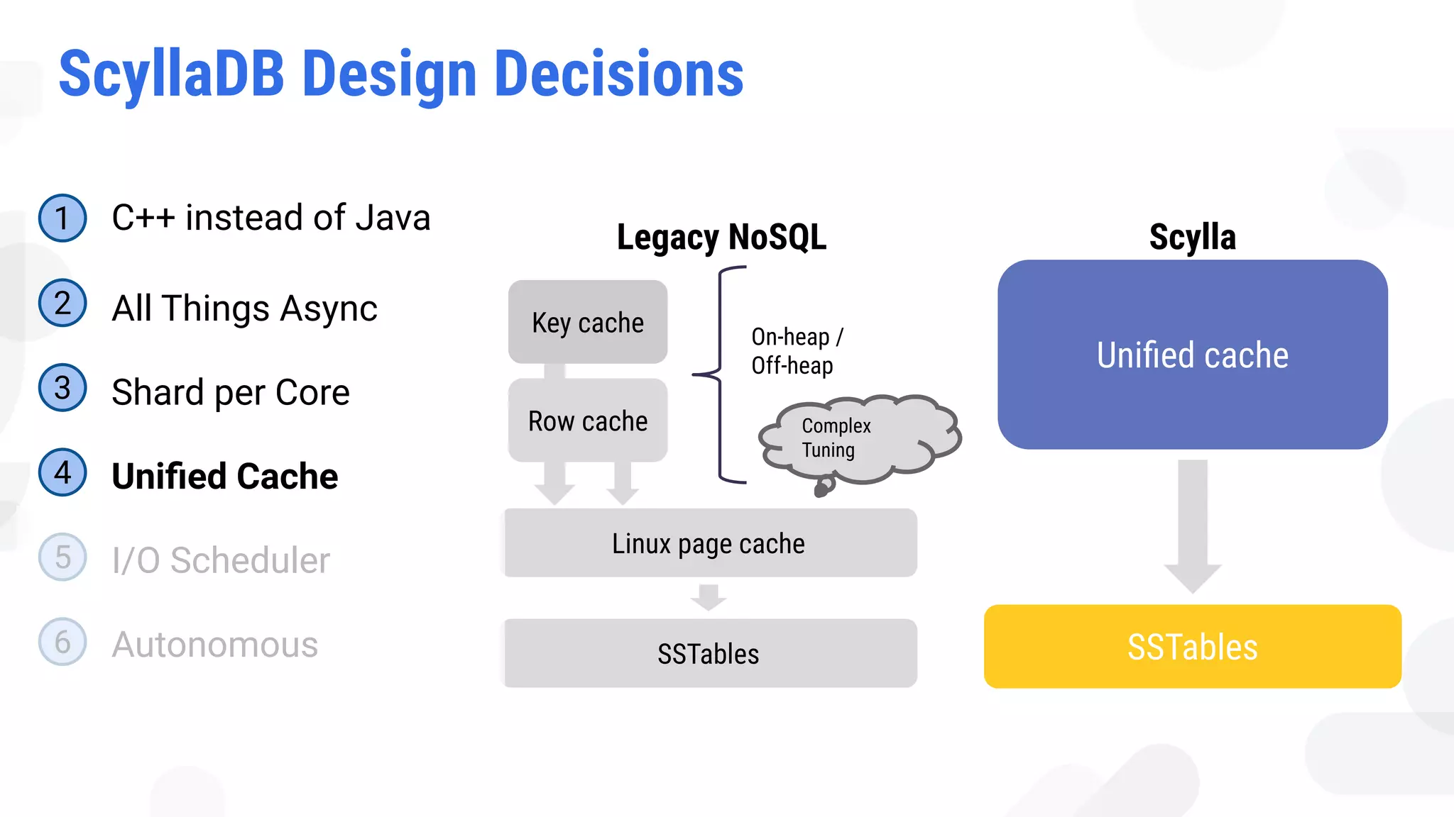Under The Hood Of A Shard-Per-Core Database Architecture | PPT
