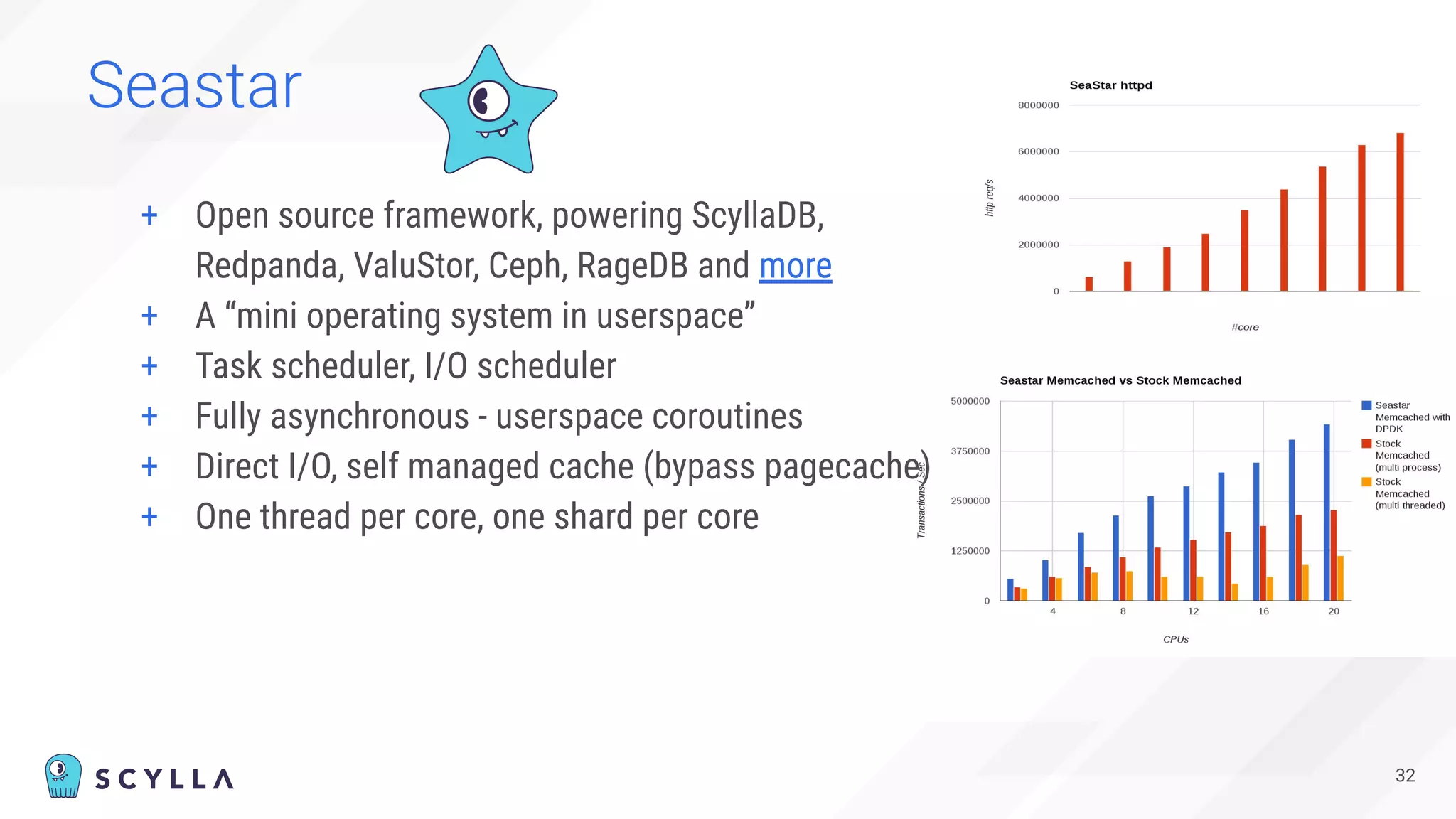 Under The Hood Of A Shard-Per-Core Database Architecture | PPT