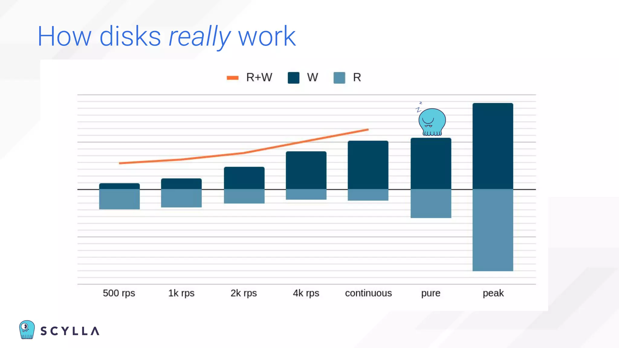 Under The Hood Of A Shard-Per-Core Database Architecture | PDF | Databases | Computer Software ...