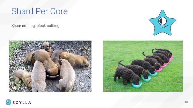 Under The Hood Of A Shard-Per-Core Database Architecture | PPT