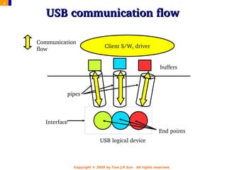 Linux usb2ether | PDF